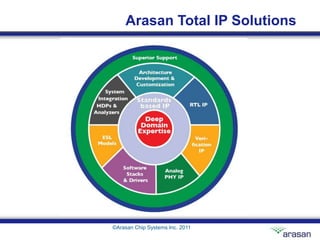 ONFI 3.0 NAND Flash Controller | PPTX