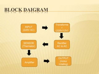 fan speed control by using temperature sensor | PPTX | Home Appliances ...