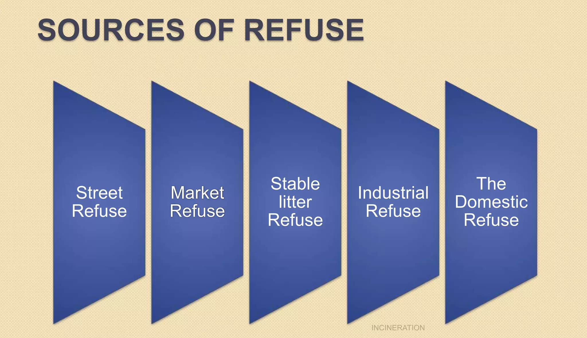 ppt on refuse disposal system and installation | PPTX