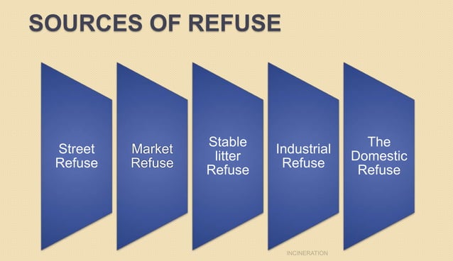 ppt on refuse disposal system and installation | PPTX