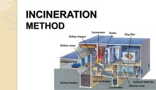 ppt on refuse disposal system and installation | PPTX