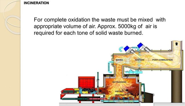 ppt on refuse disposal system and installation | PPTX