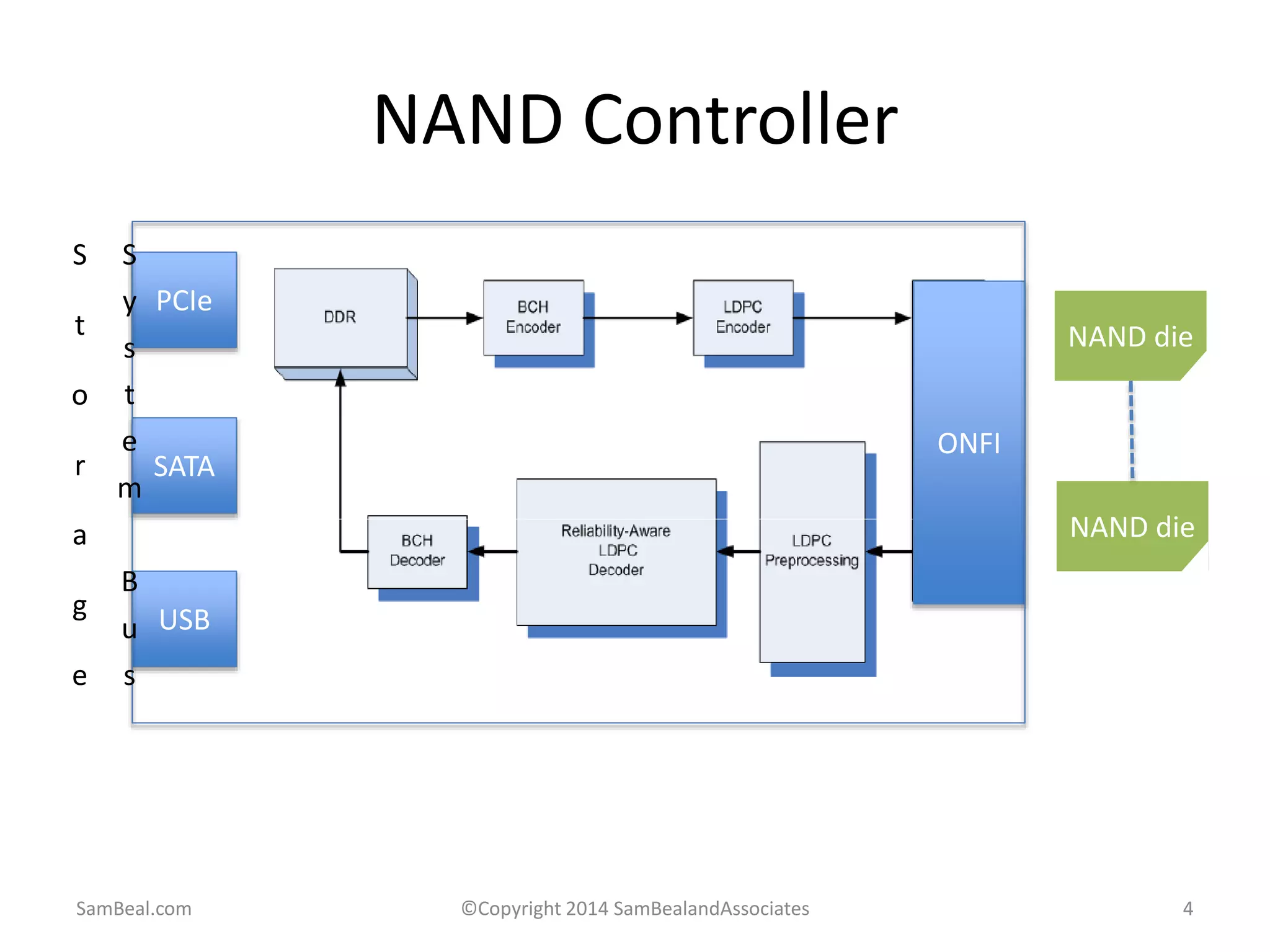 NAND Flash Eco System | PPTX