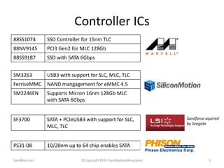 NAND Flash Eco System | PPTX
