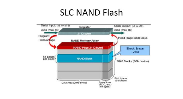 Nand flash memory | PPTX