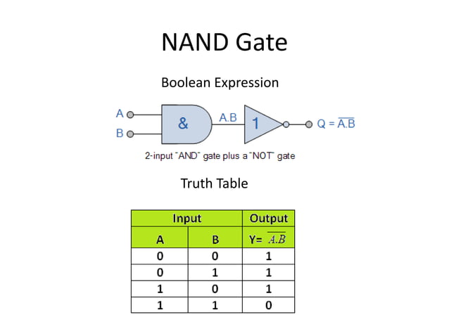 NAND gate | PPT