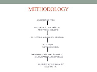 Design and analysis of auditorium using staad pro software | PPTX