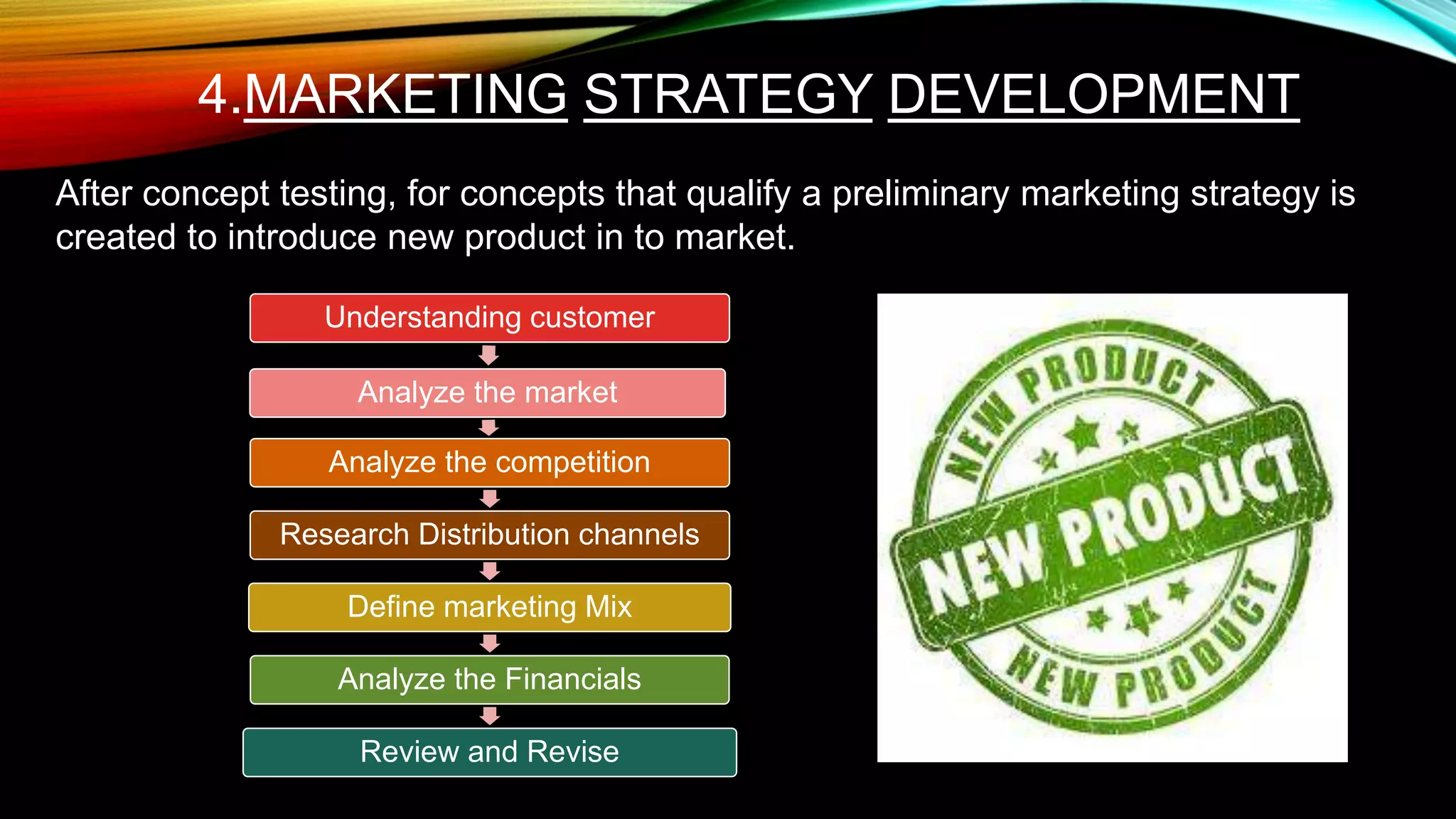 STAGES OF NEW Product Development | PPTX