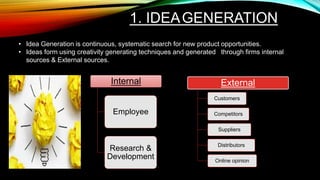 STAGES OF NEW Product Development | PPTX
