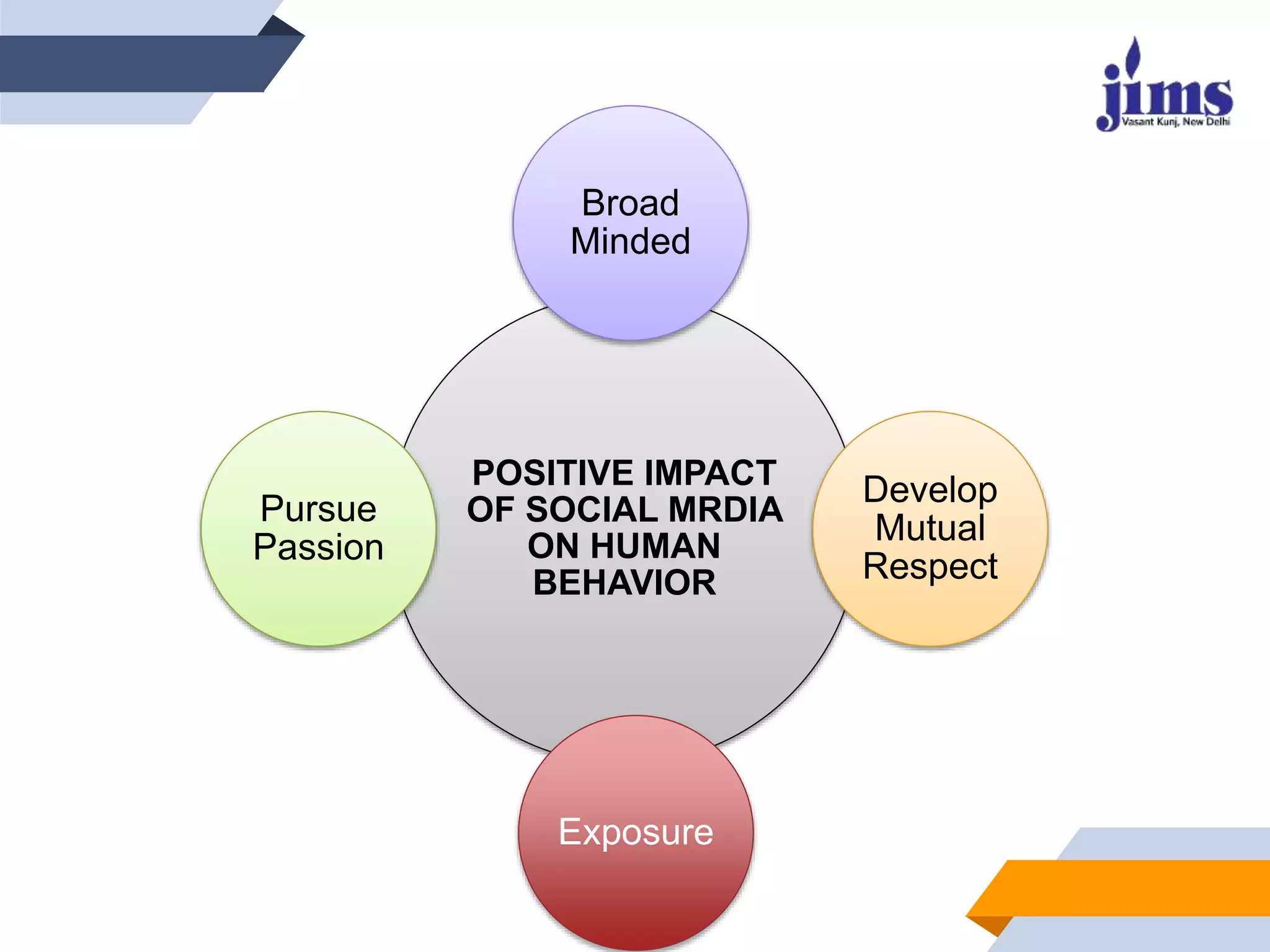 Social Media– Impact on Human Behavior and Society | PPTX