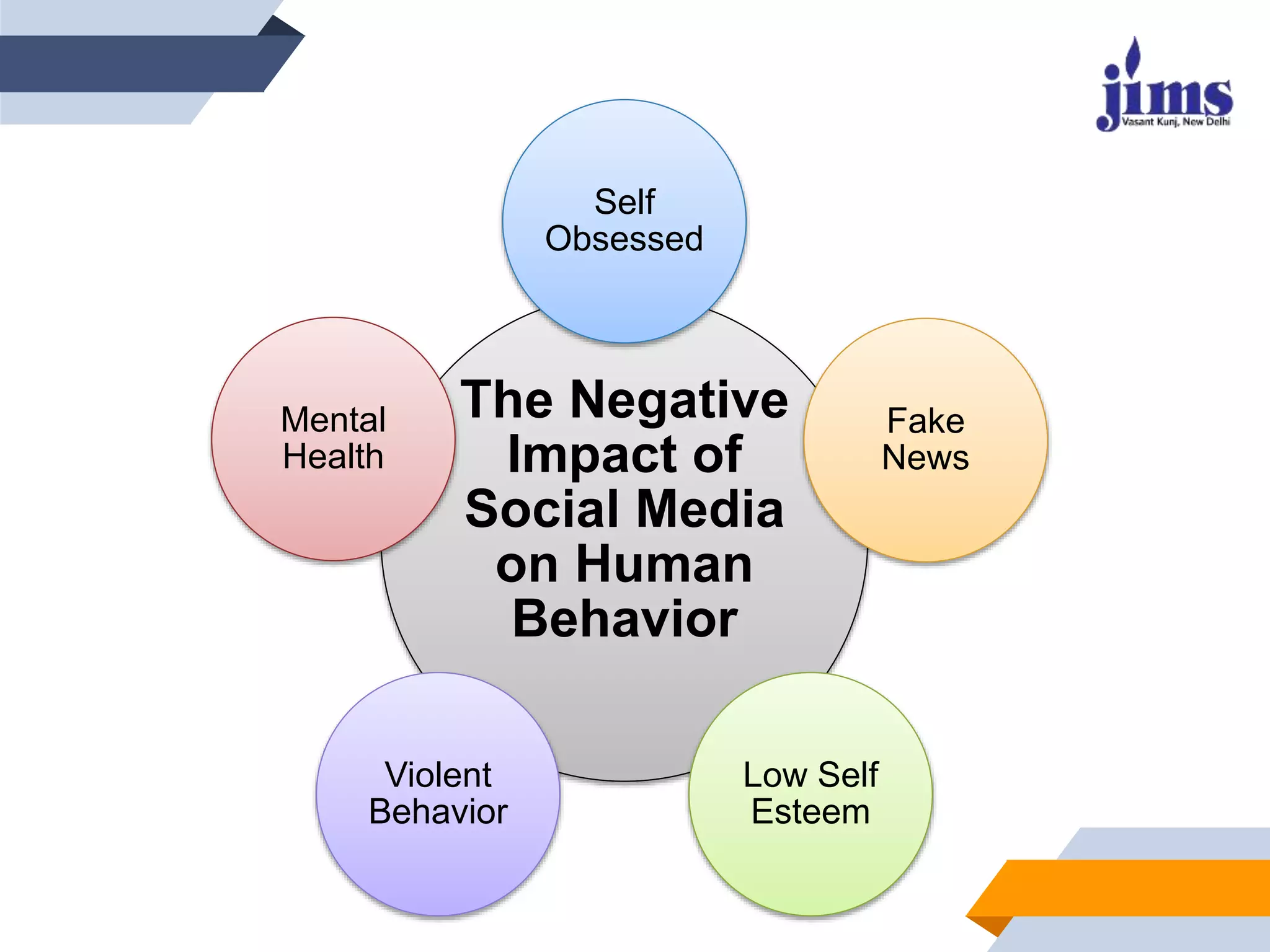 Social Media– Impact on Human Behavior and Society | PPTX