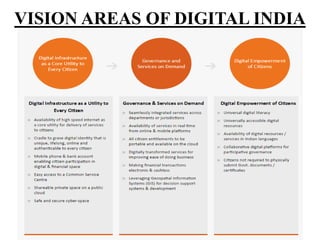 Digital India | PPTX