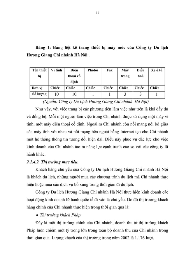 Các giải pháp nhằm nâng cao năng lực cạnh tranh của Công ty Du lịch Hương Giang Chi nhánh Hà Nội ...