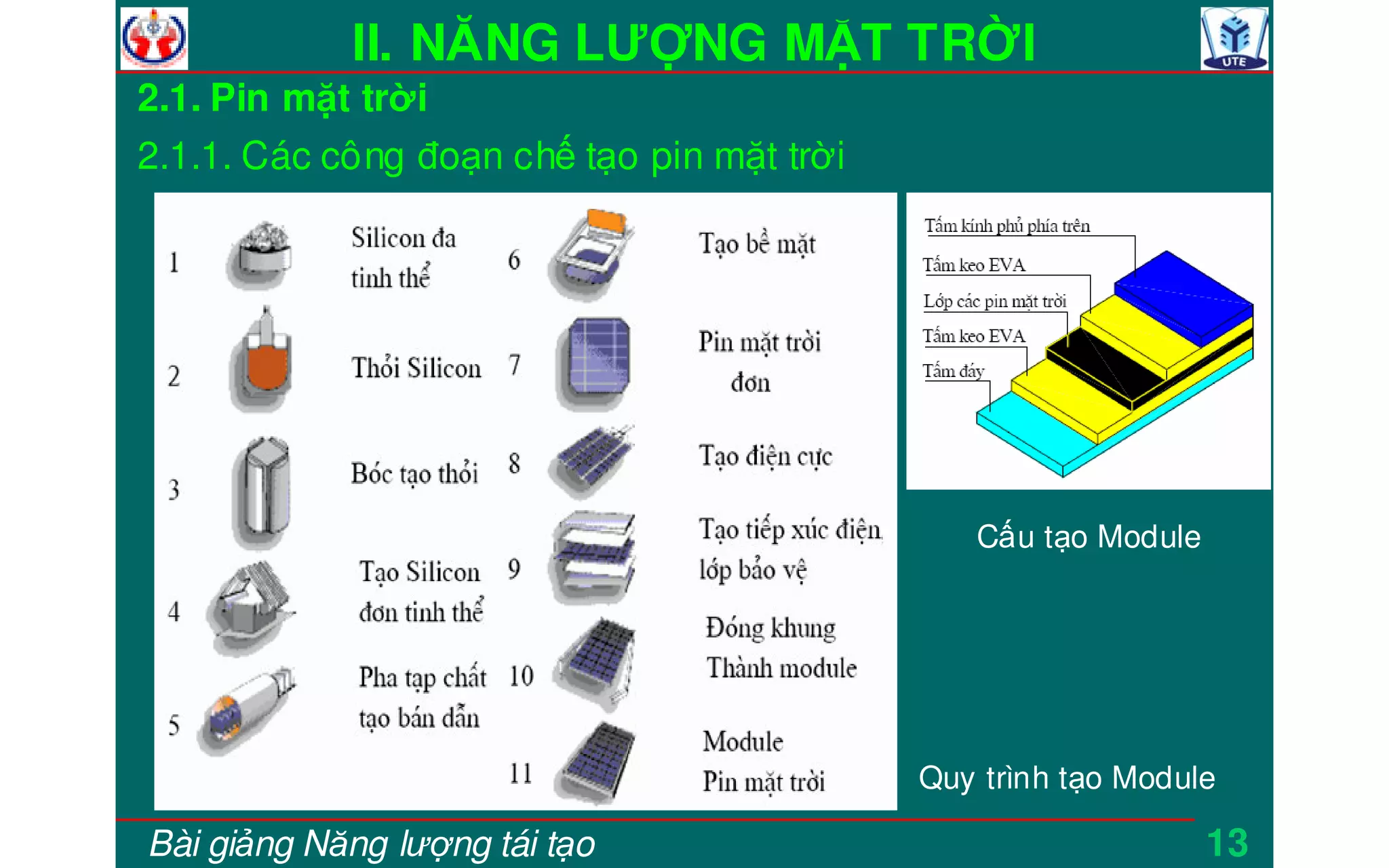 Bài giảng Năng lượng tái tạo-Đại học SPKT TP.HCM