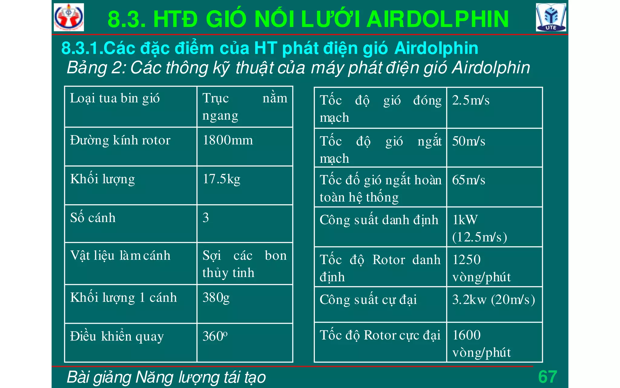 Bài giảng Năng lượng tái tạo-Đại học SPKT TP.HCM
