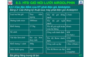 Bài giảng Năng lượng tái tạo-Đại học SPKT TP.HCM