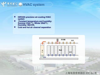 Nanhui datacenter IDC | PPT
