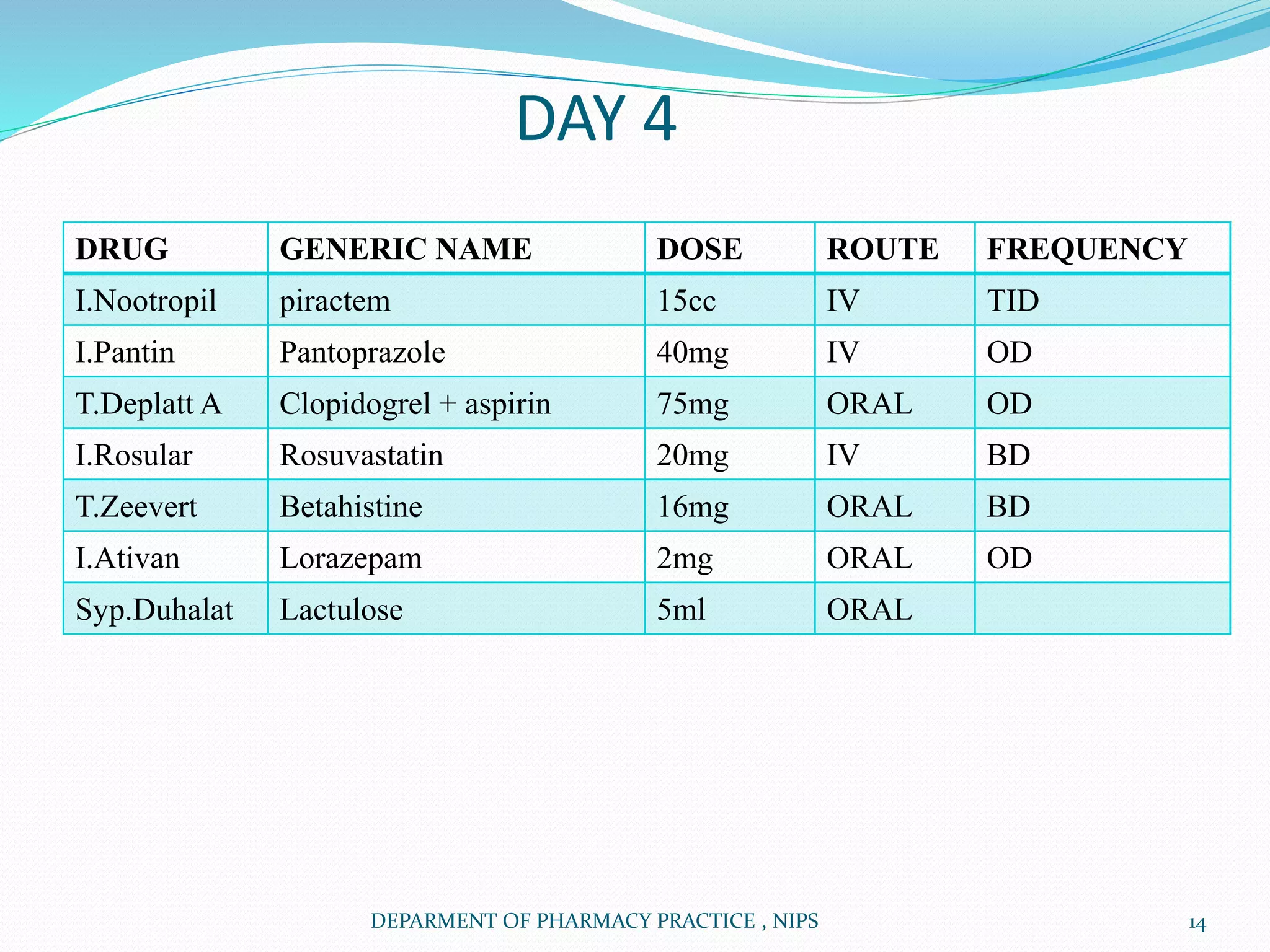 case presentation on cervical spondylosis by naveen | PPTX