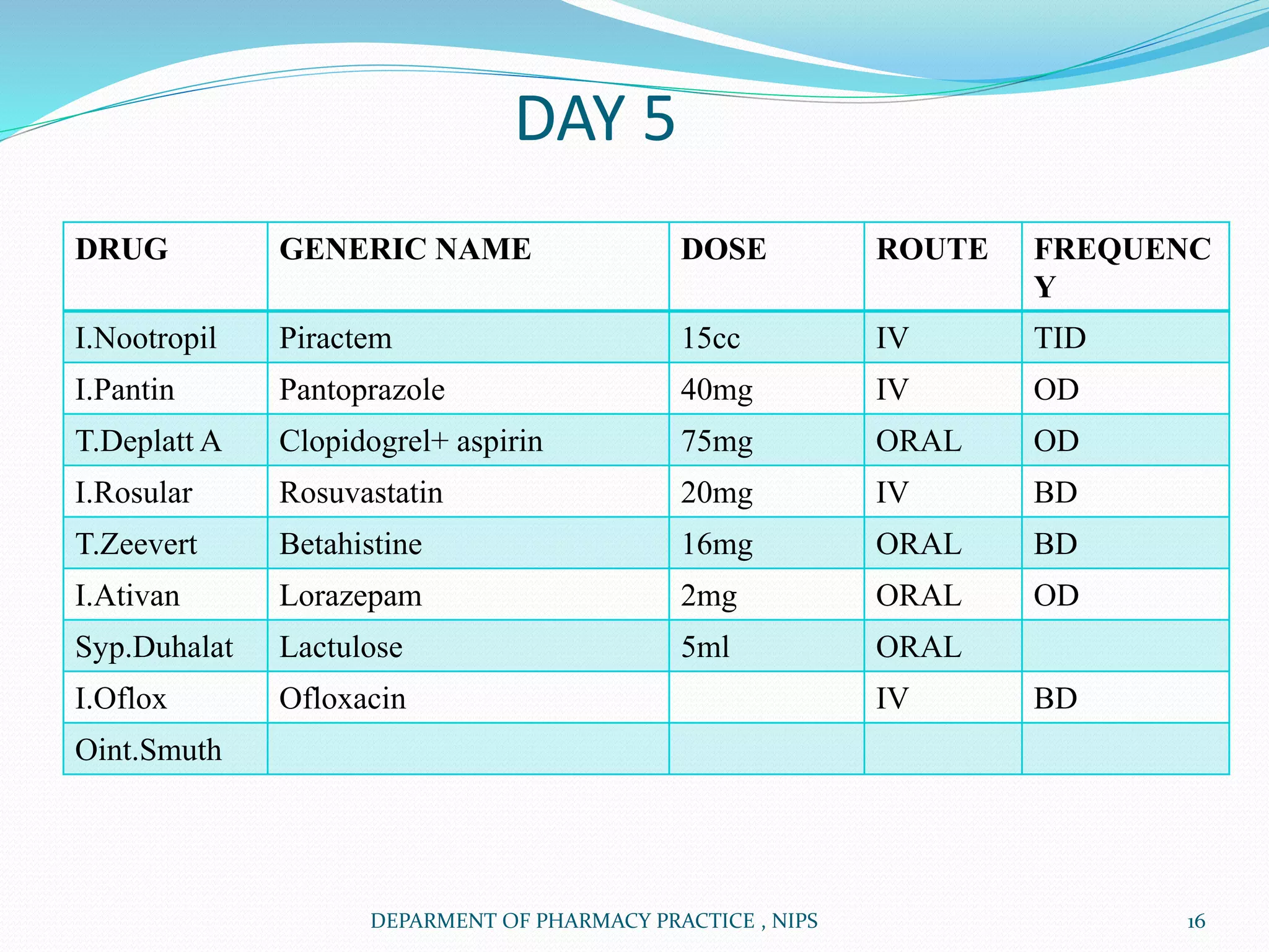 case presentation on cervical spondylosis by naveen | PPTX