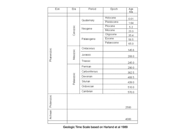 Nannofossils- Swapnil.pptx