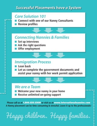 Nanny hiring guide 2015 | PDF