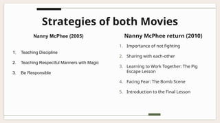 nanny mcphee movie in power point to understand character | PPTX