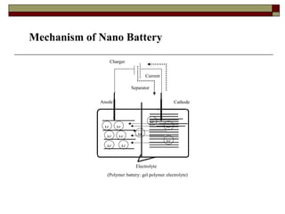 detailed study on Nanobatterys | PPT
