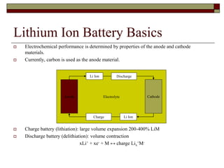 detailed study on Nanobatterys | PPT