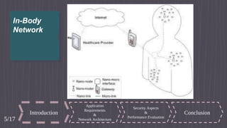 Nano Communication | PPT