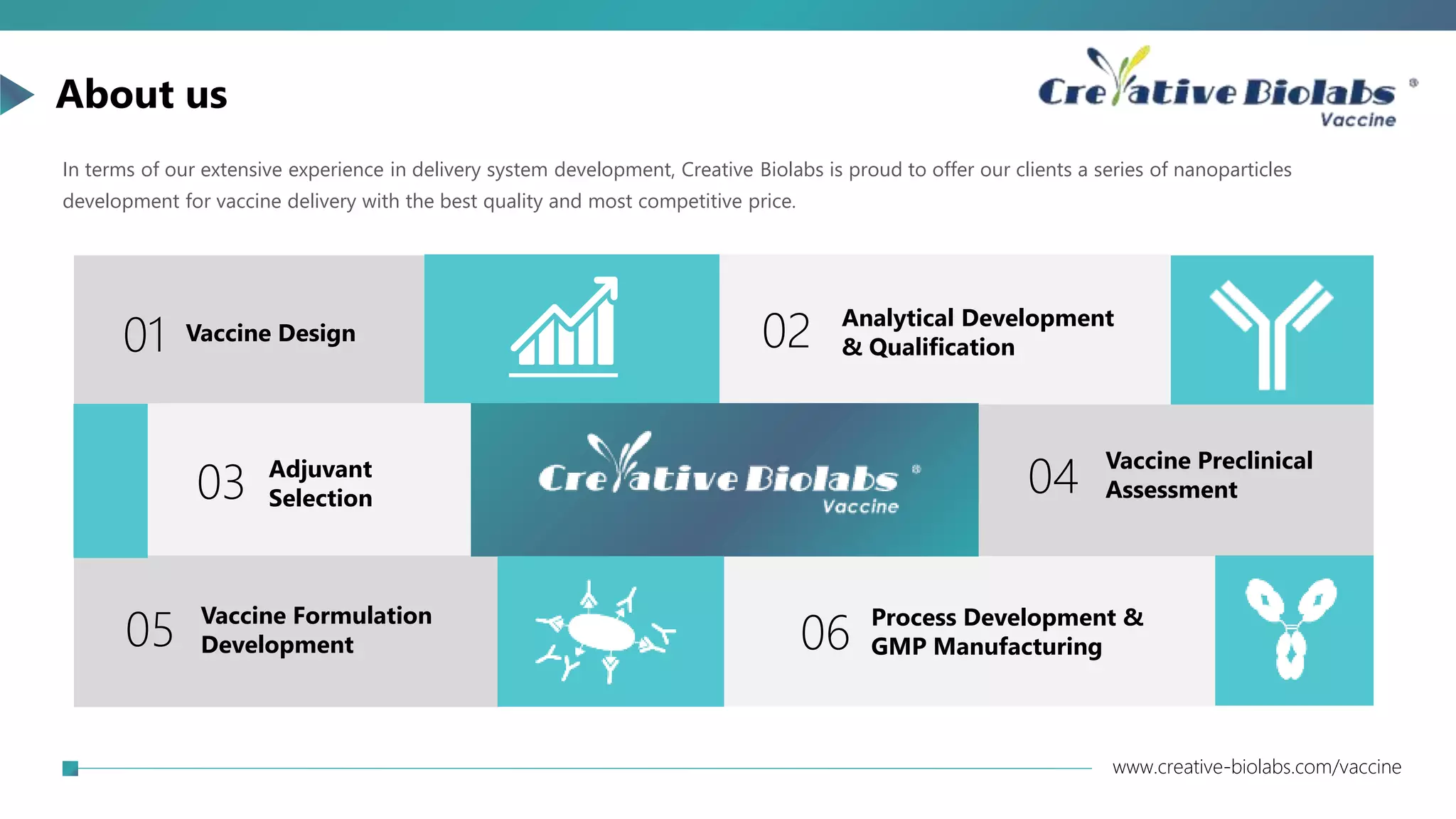 Nano Adjuvant - Creative Biolabs | PPTX