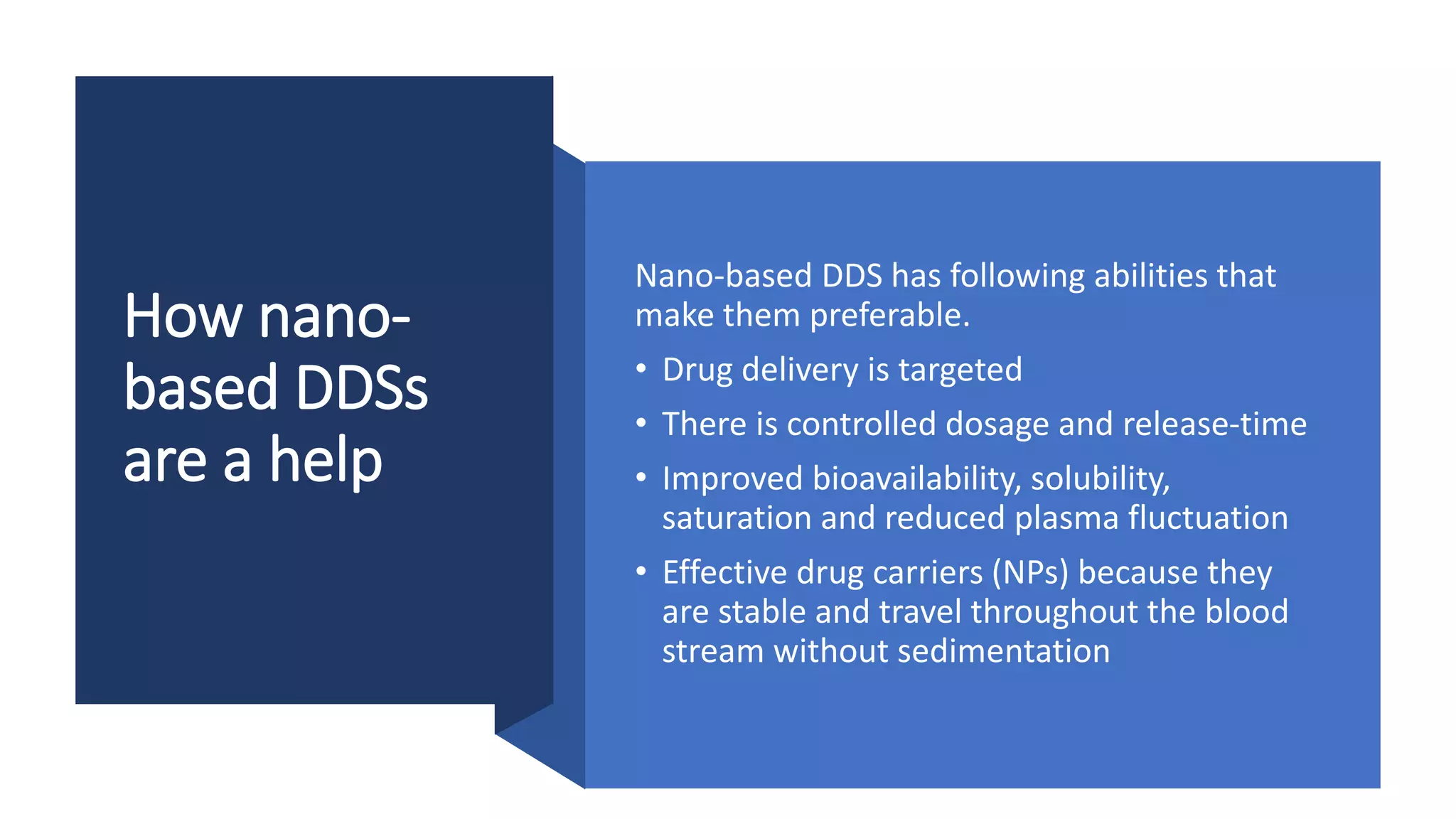 Nano based drug delivery systems | PPTX