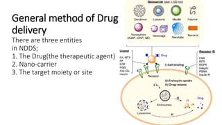 Nano based drug delivery systems | PPTX