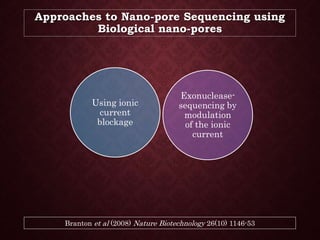 Nano Pore sequencing | PPTX
