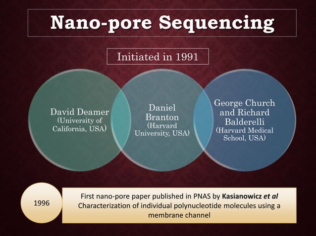 Nano Pore sequencing | PPTX