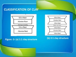 Nano clay and its applications | PPTX