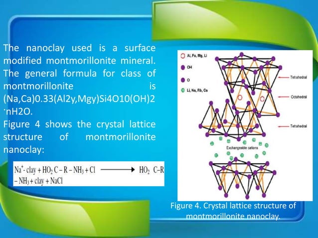 Nano clay and its applications | PPT
