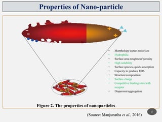 Nano fertilizer for smart agriculture by parvez kabir (ppt slide ) | PPT