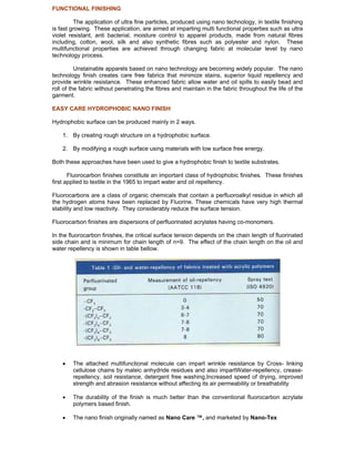 Nano finishing-of-textiles-091107130656-phpapp02 | PDF