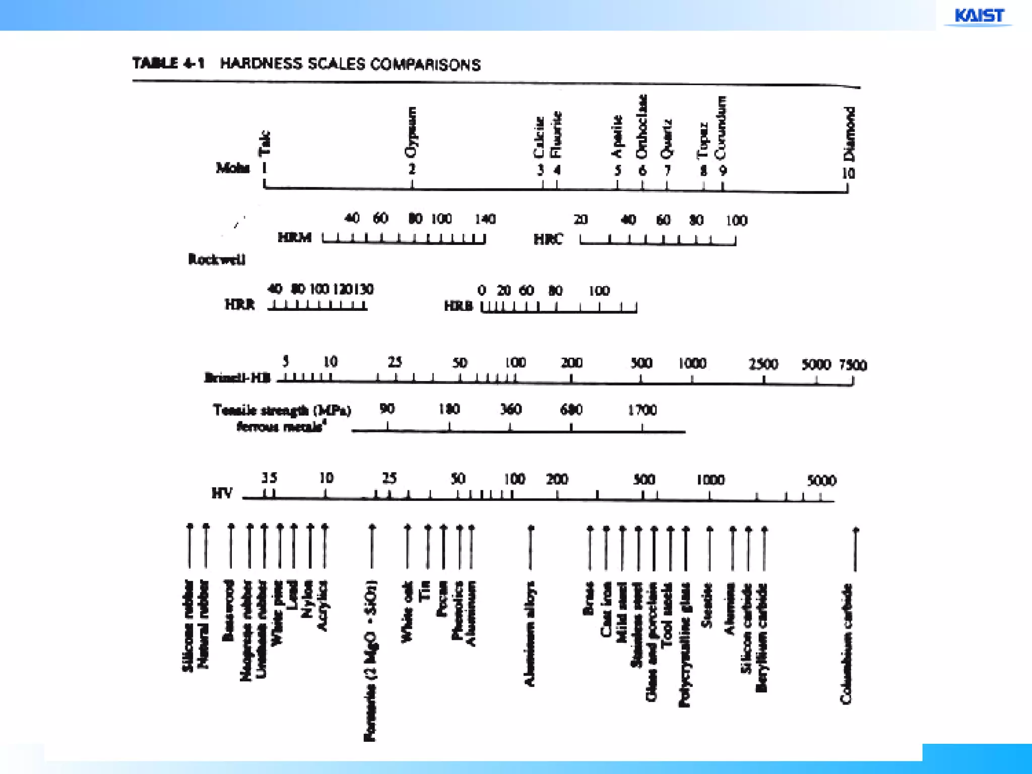 Nano Indentation Lecture1 | PPT