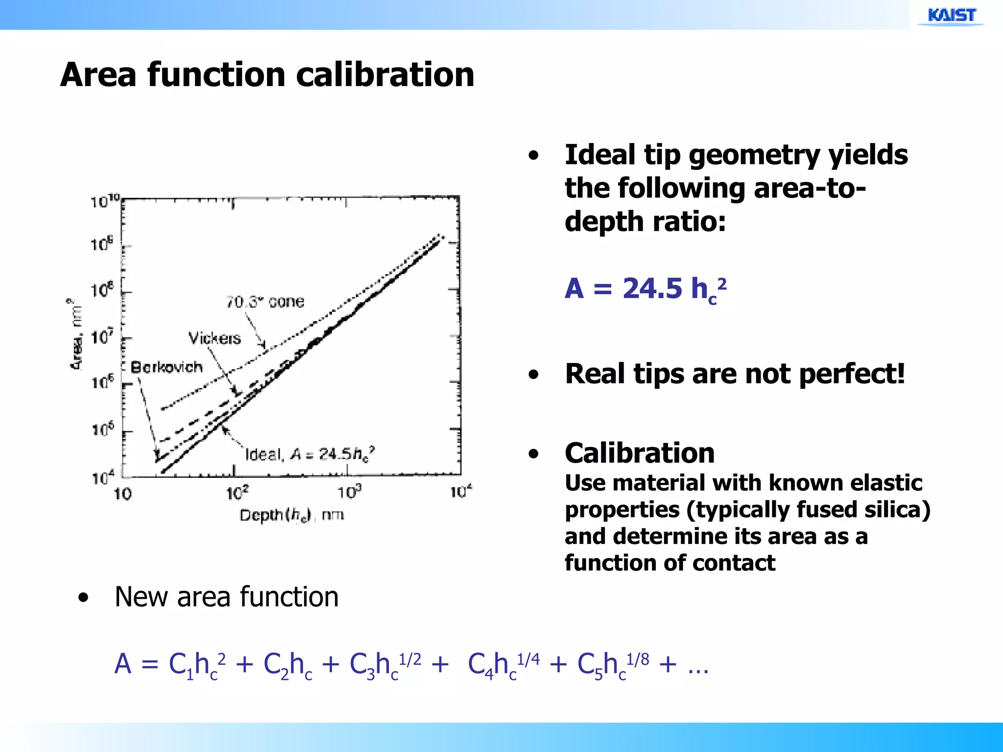 Nano Indentation Lecture1 Ppt