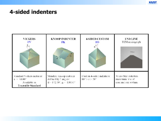 Nano Indentation Lecture1 | PPT