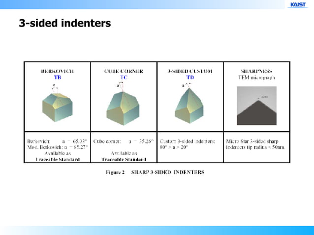 Nano Indentation Lecture1 | PPT