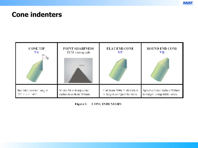 Nano Indentation Lecture1 | PPT