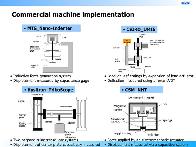 Nano Indentation Lecture1 | PPT