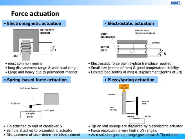 Nano Indentation Lecture1 | PPT
