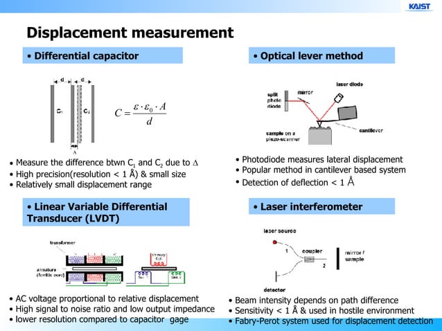 Nano Indentation Lecture1 | PPT