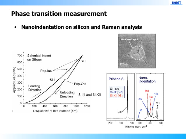 Nano Indentation Lecture1 | PPT