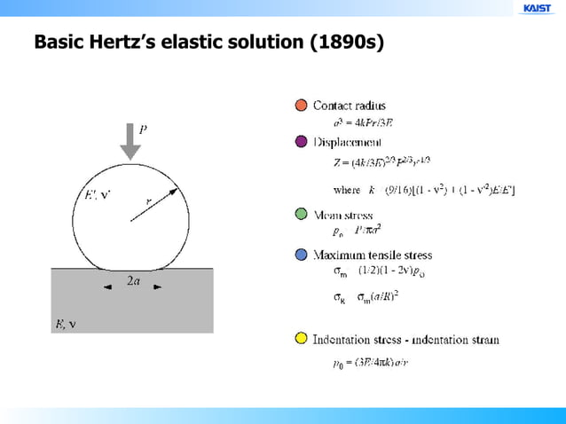 Nano Indentation Lecture1 | PPT