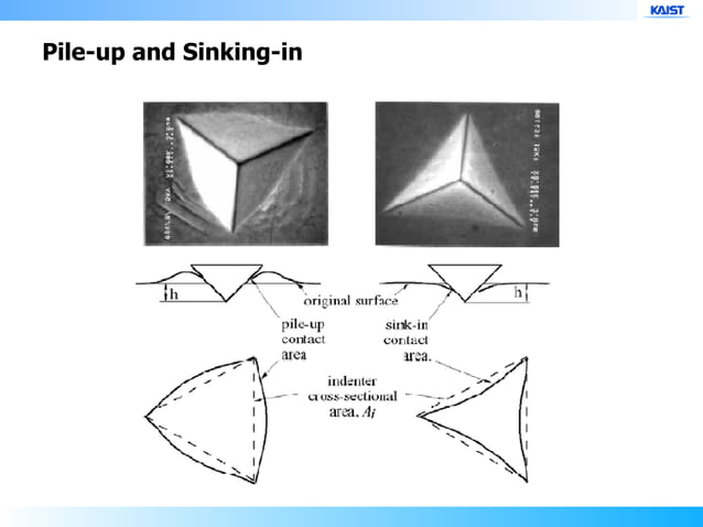 Nano Indentation Lecture1 Ppt
