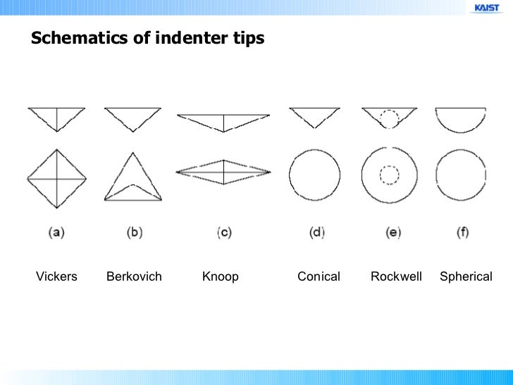 Nano Indentation Lecture1